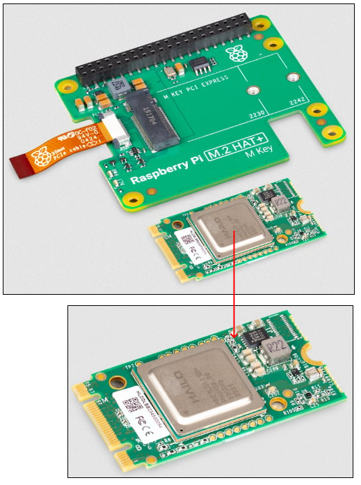 樹莓派推出要價70美元的AI套件 | iThome